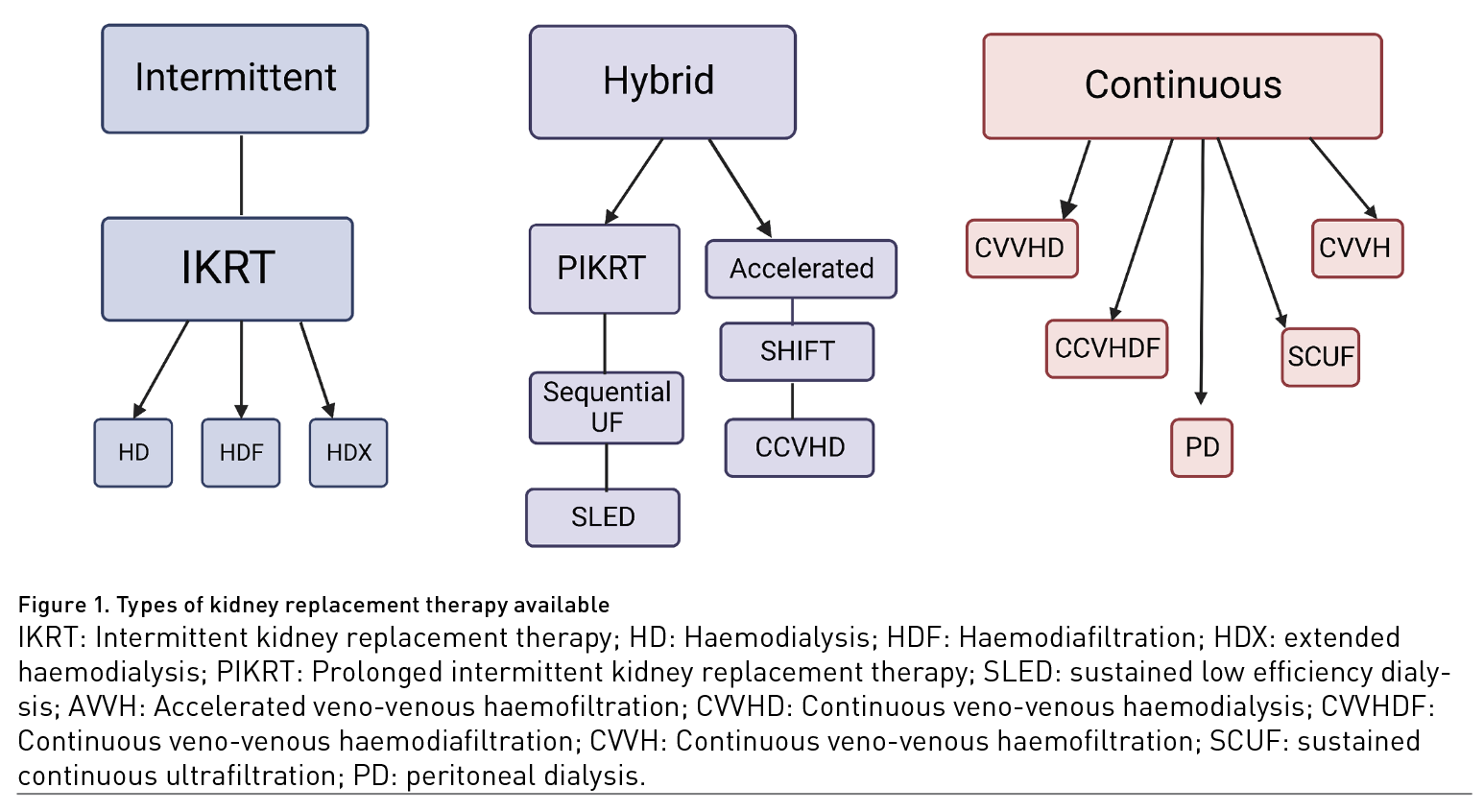 [ICU Management & Practice]: ICU中的肾脏替代治疗 | 中国病理生理学会危重病医学专业委员会