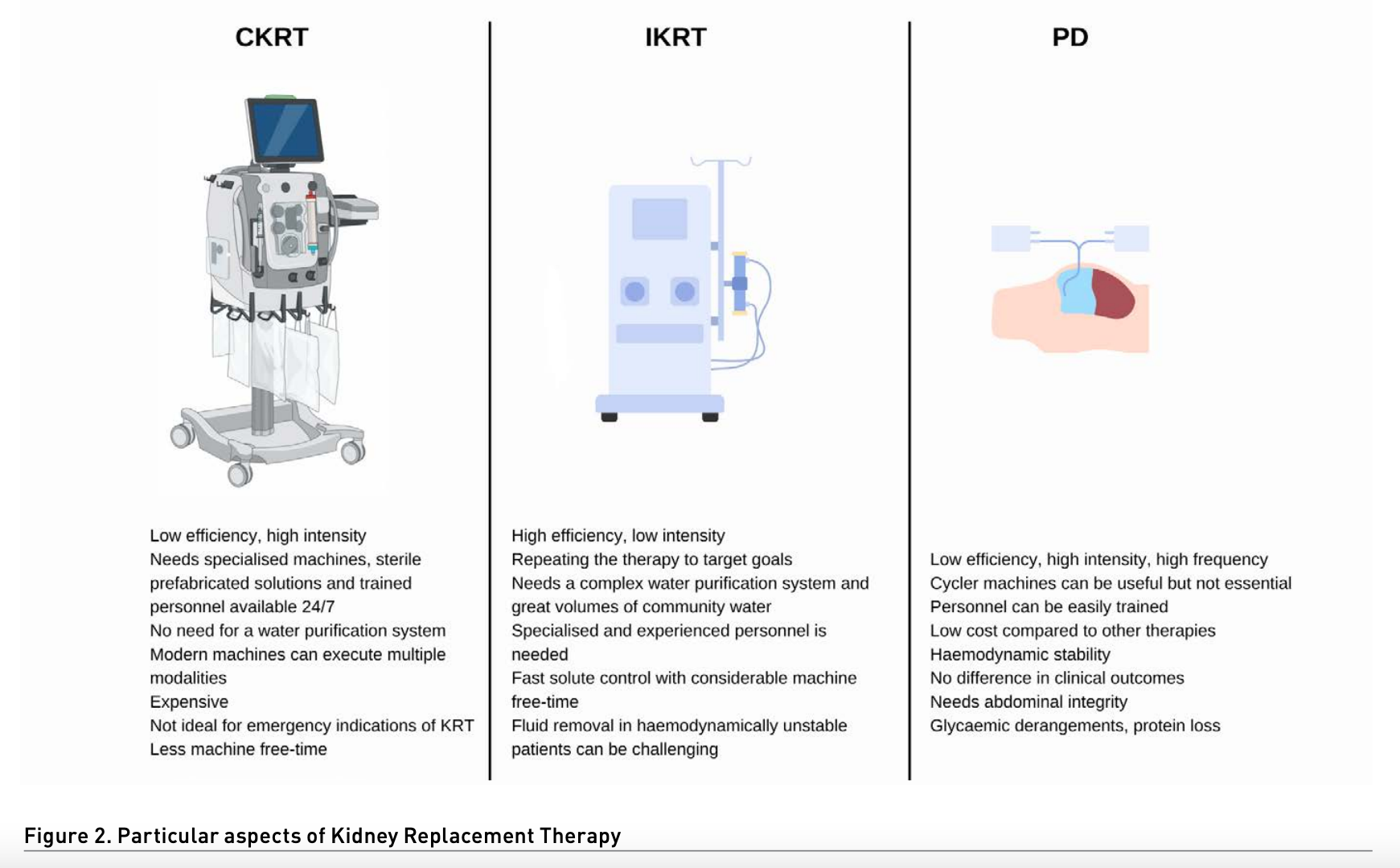 [ICU Management & Practice]: ICU中的肾脏替代治疗 | 中国病理生理学会危重病医学专业委员会