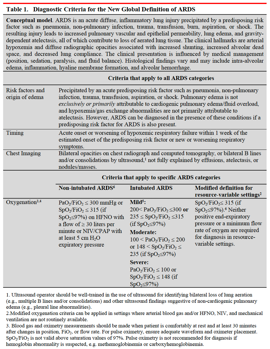 [Blue Journal发表论文]：新的全球ARDS定义 | 中国病理生理学会危重病医学专业委员会