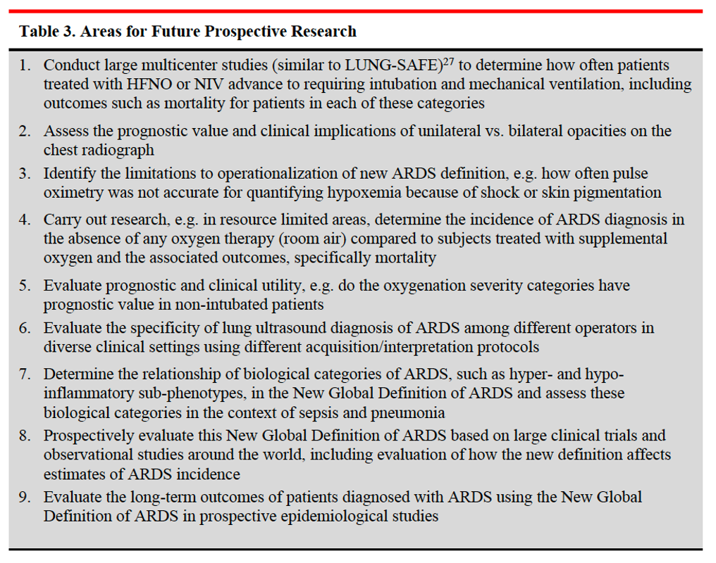 [Blue Journal发表论文]：新的全球ARDS定义 | 中国病理生理学会危重病医学专业委员会